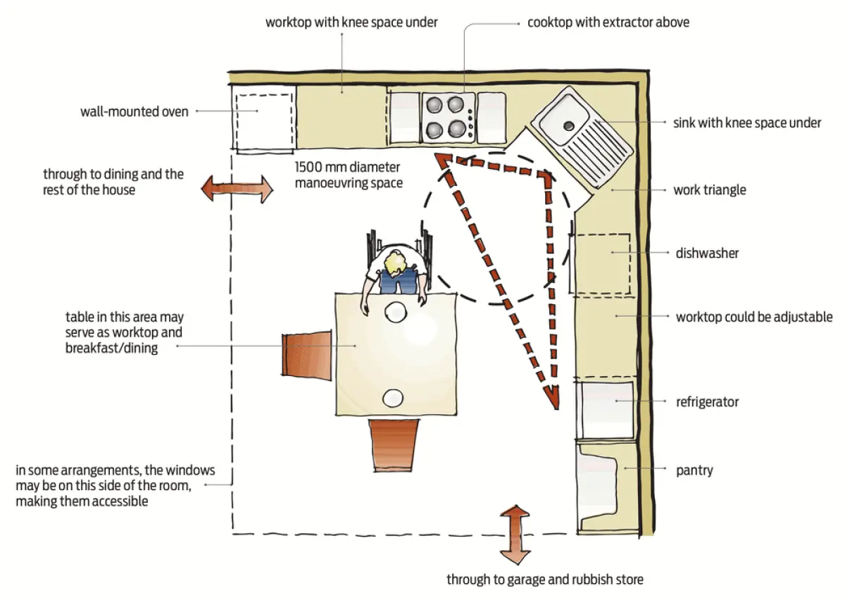 Universal design for kitchens | BRANZ