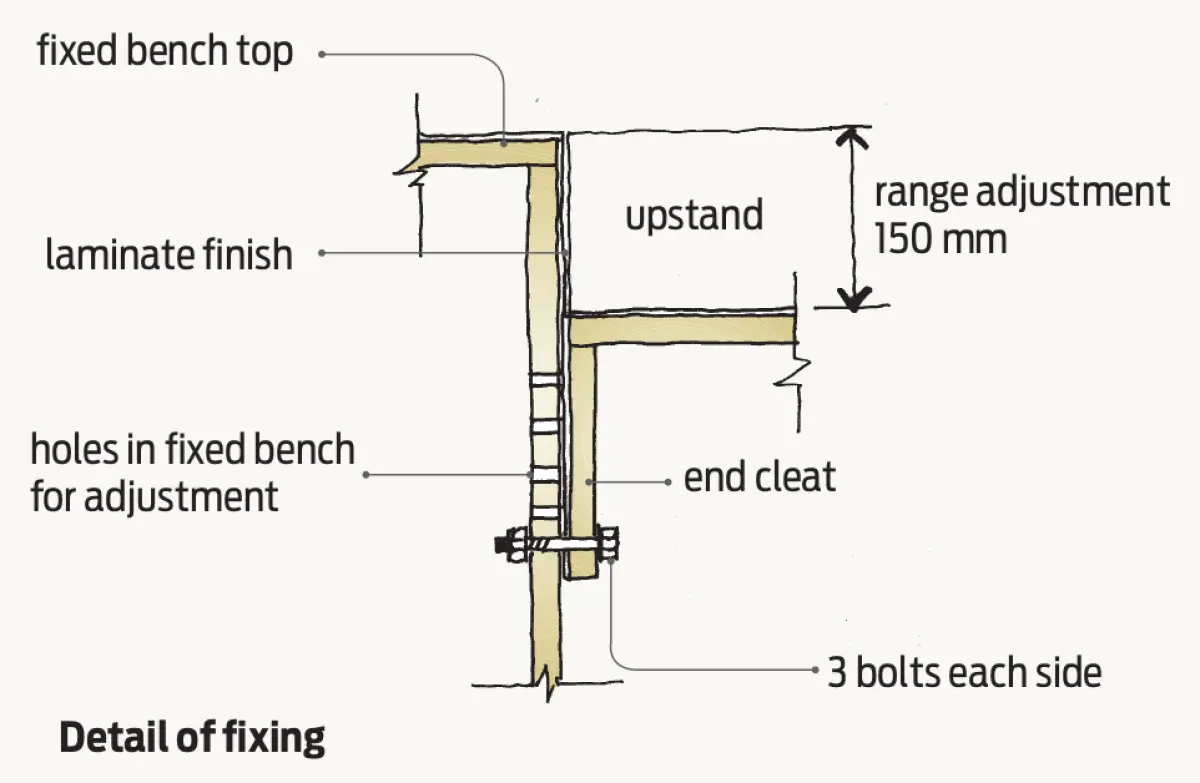 Universal design for kitchens | BRANZ
