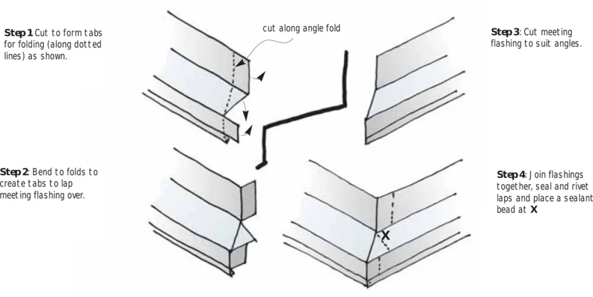 Horizontal cladding joints | BRANZ